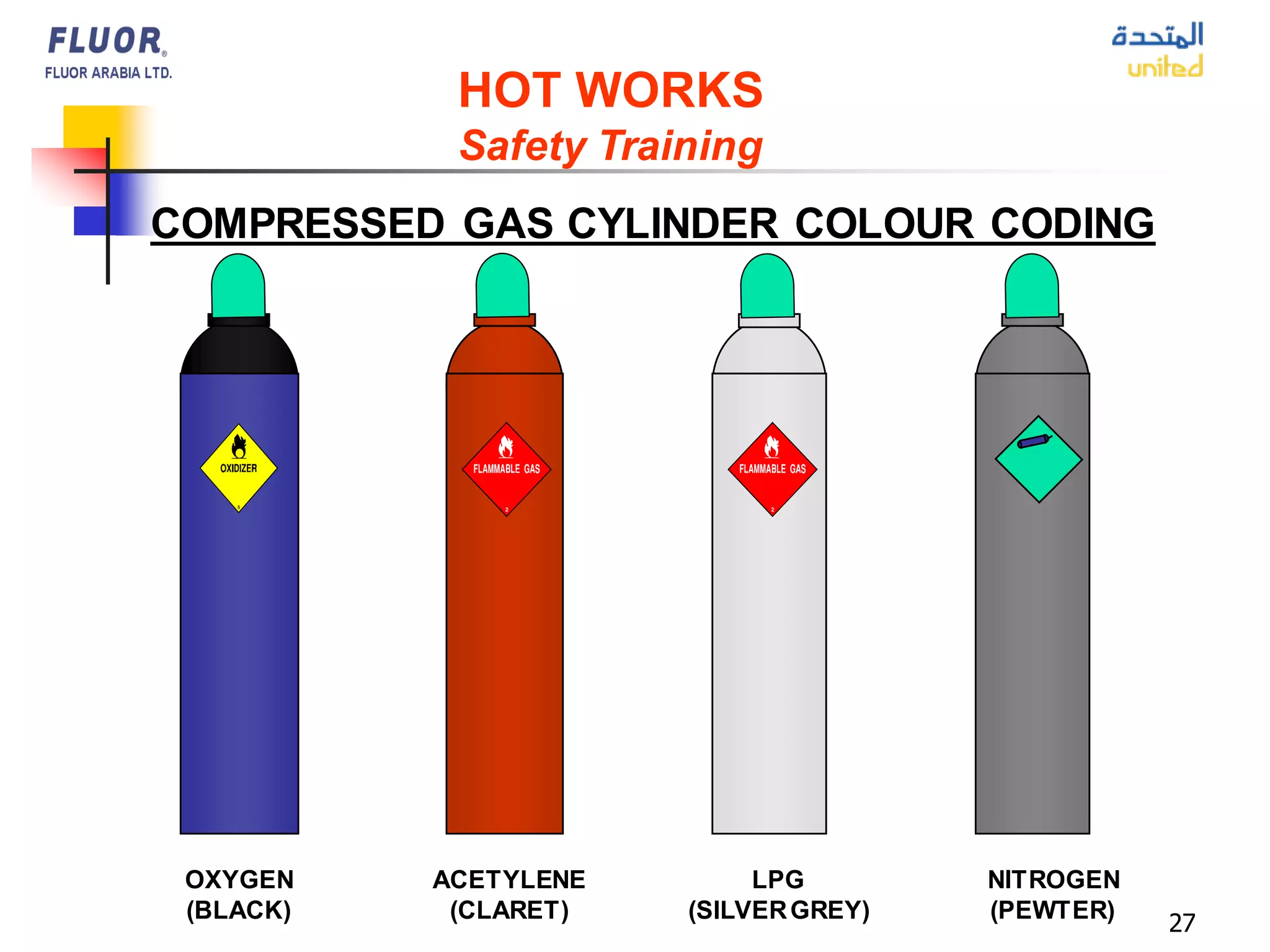 Hot Works Safety Training | PDF
