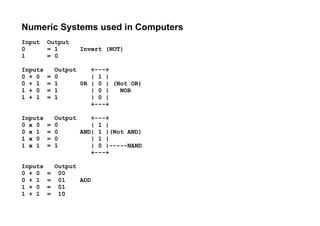 Decimal to Binary Conversion | PDF