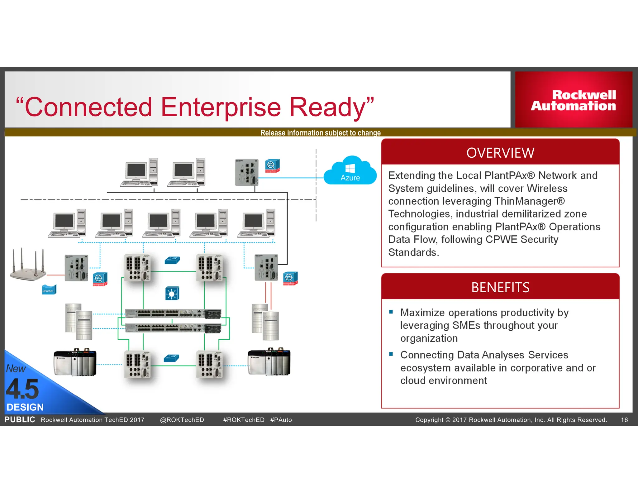 PlantPAx DCS Rockwell Automation Network | PDF