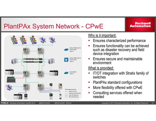 PlantPAx DCS Rockwell Automation Network | PDF | Computing | Technology ...