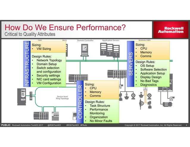 PlantPAx DCS Rockwell Automation Network | PDF | Computing | Technology ...