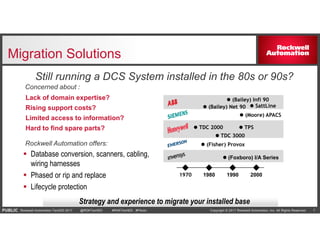 PlantPAx DCS Rockwell Automation Network | PDF