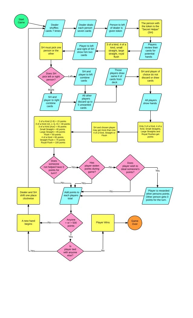 Houchens jeffrey secret helper flowchart