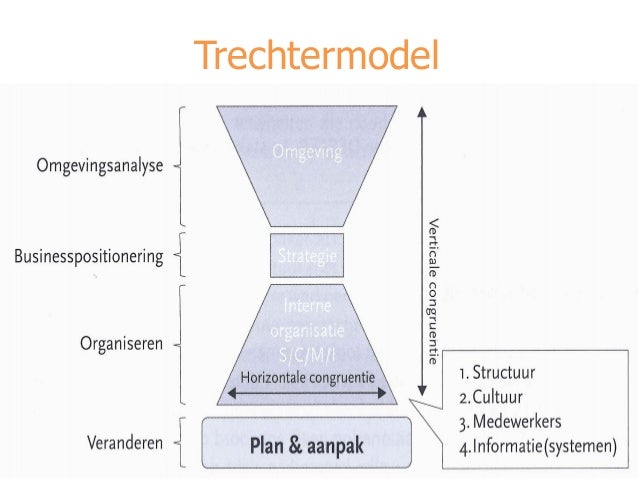 Houd de lijn_open2016_kcc medewerker reis