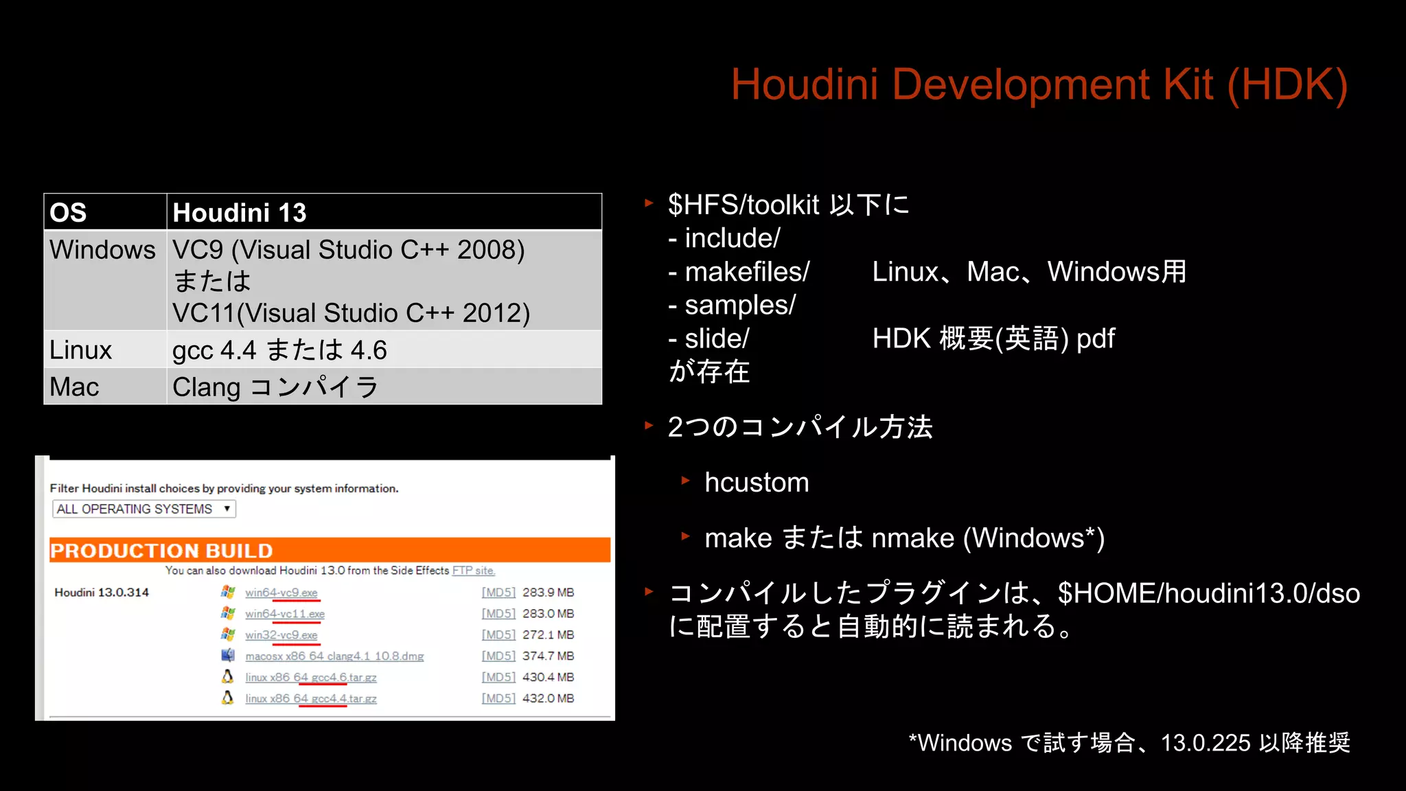 Houdini 製品概要 | PPTX
