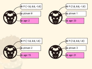 Houdini Step Zero Returns | PPT