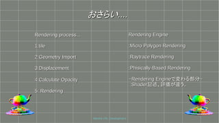 Houdini study rev01_slide_data | PPT