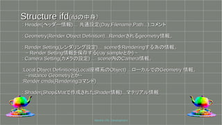 Houdini study rev01_slide_data | PPT