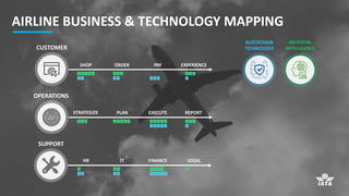 Aviation in the Digital Era | PDF | Aviation Industry | Industries