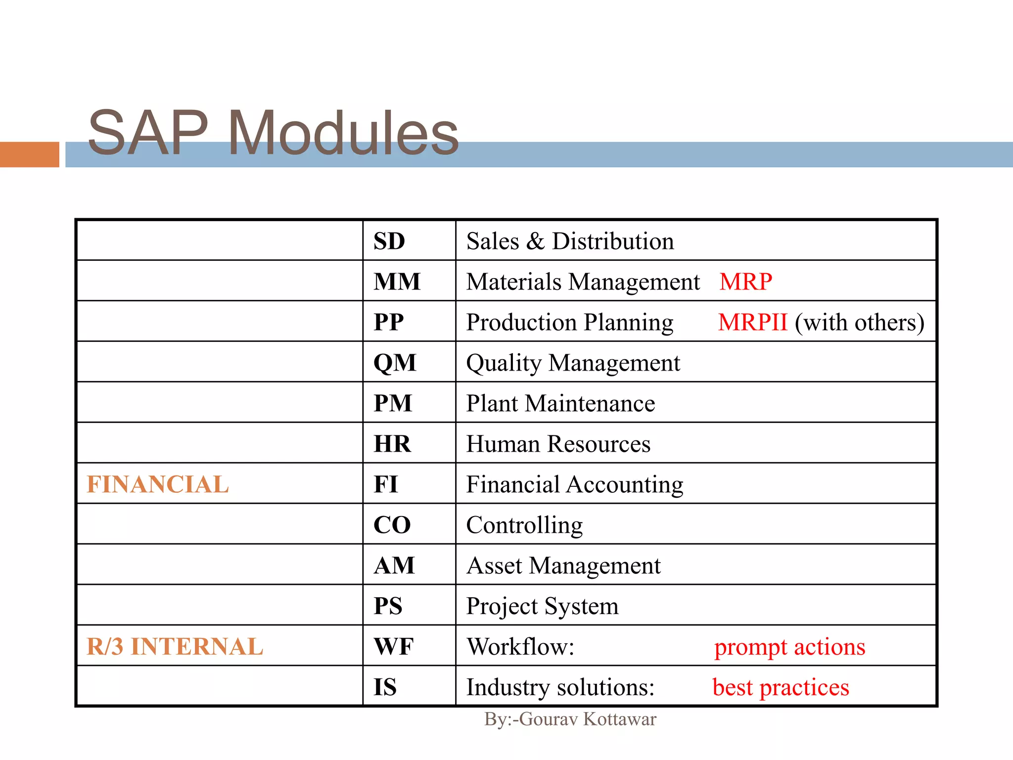 erp module | PPT