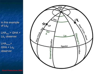 Hour angles and aries lrg | PPT