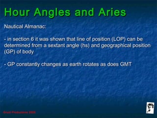 Hour angles and aries lrg | PPT