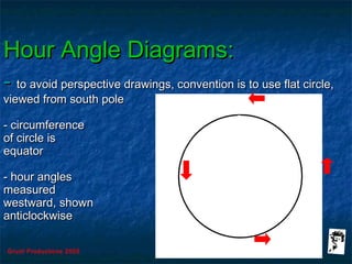 Hour angles and aries lrg | PPT