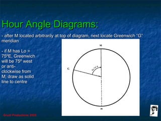 Hour angles and aries lrg | PPT