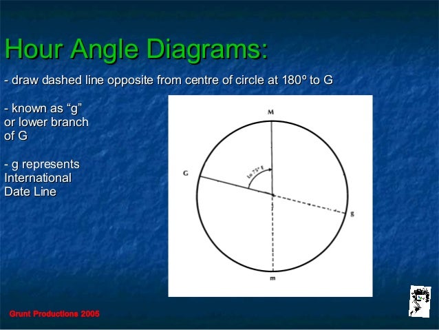 Hour angles and aries lrg