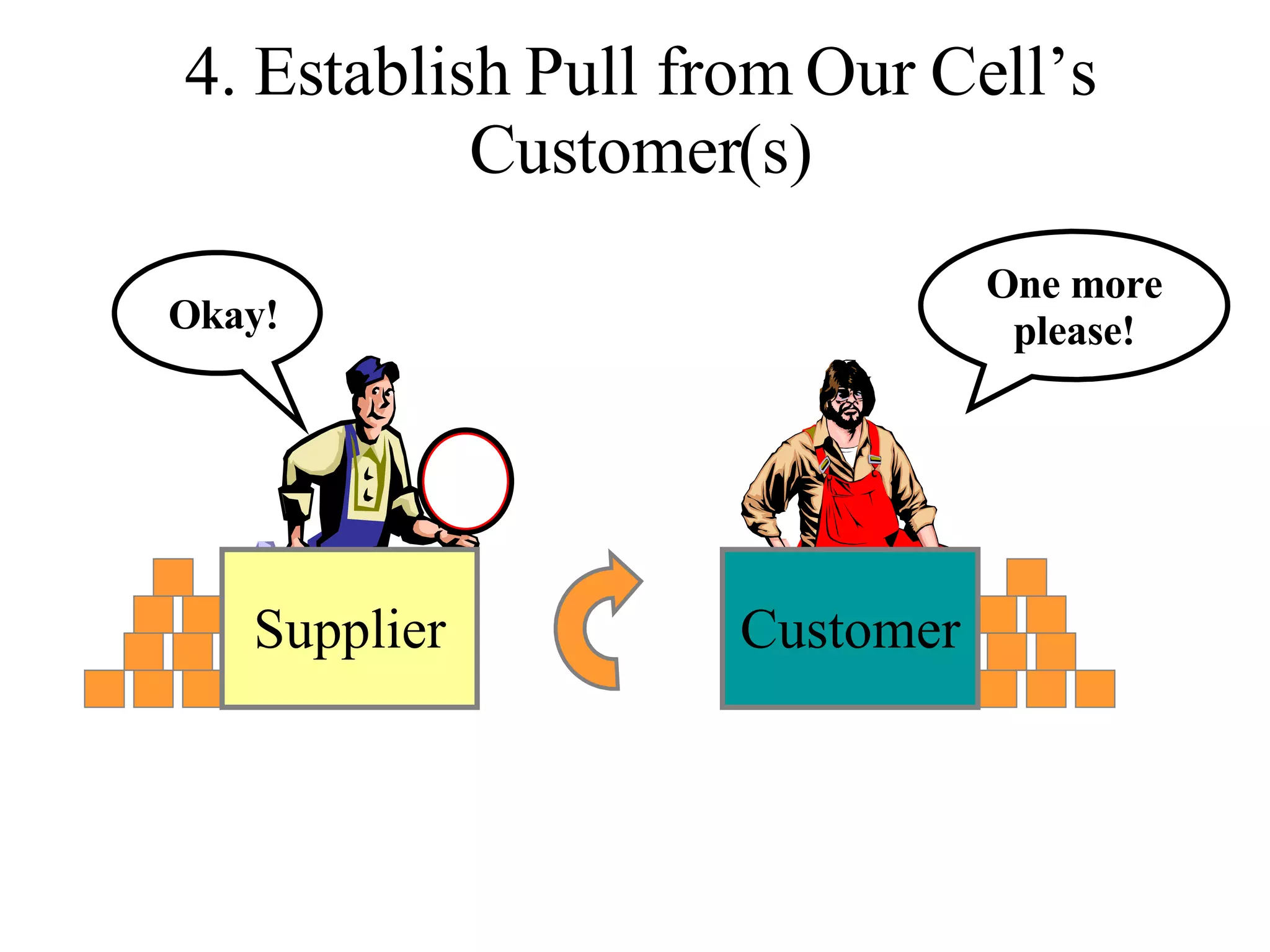 Hourly Lean Introduction | PPT