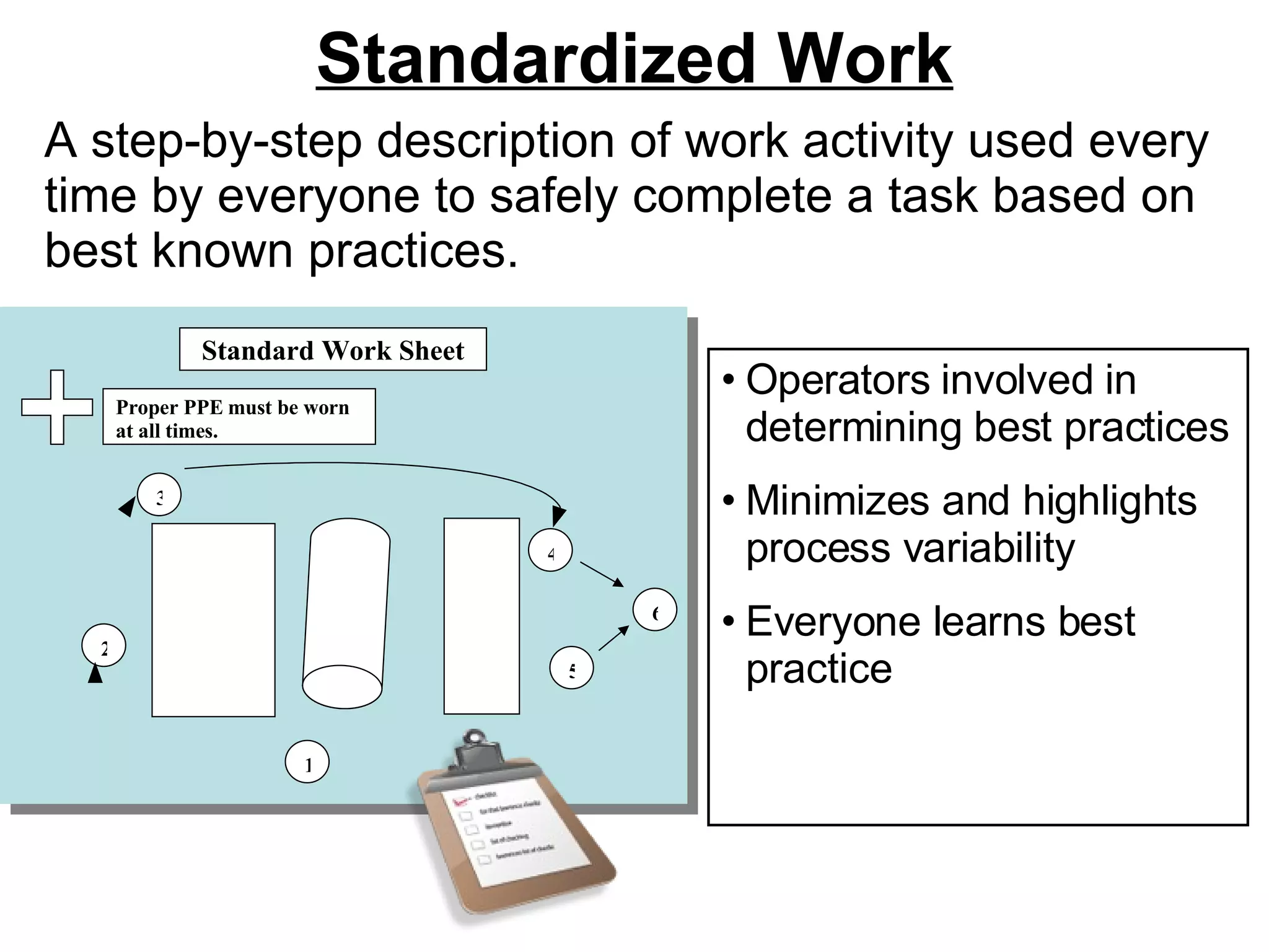 Hourly Lean Introduction | PPT