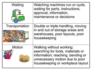 Hourly Lean Introduction | PPT