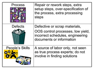 Hourly Lean Introduction | PPT