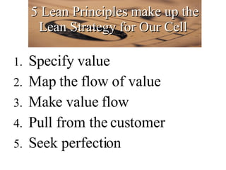 Hourly Lean Introduction | PPT