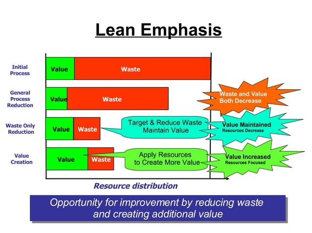 Hourly Lean Introduction | PPT