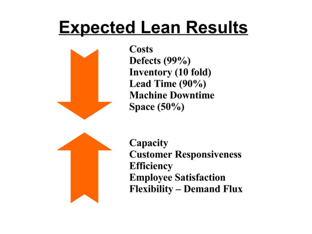 Hourly Lean Introduction | PPT | Logistics | Business