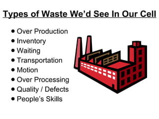 Hourly Lean Introduction | PPT