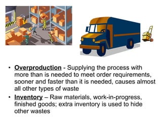 Hourly Lean Introduction | PPT