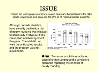 Hourly rounding – a falls prevention change initiative | PPT