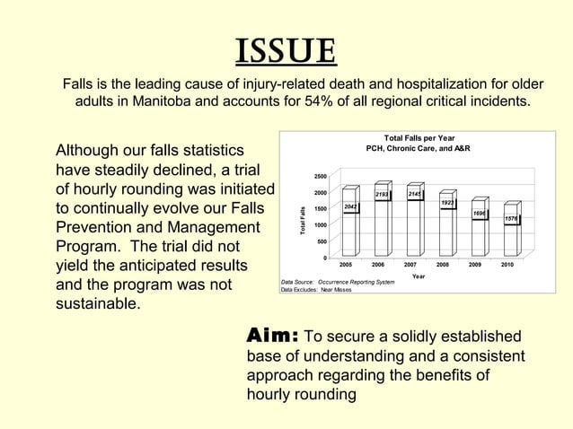 Hourly rounding – a falls prevention change initiative | PPT