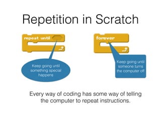 Hour of code - a pep talk for Widcombe Junior School | PPT