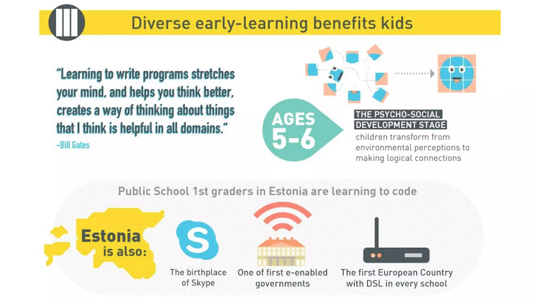 Hour of code | PPTX