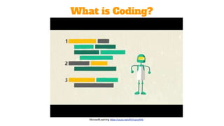 Hour of Code Kickoff Assembly | PPT