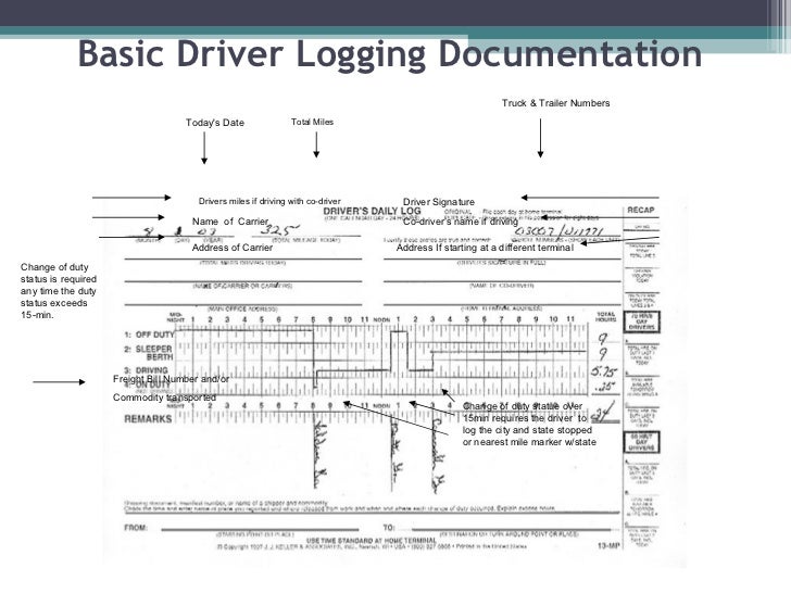 Drivers Hours Of Service Log - rentatree