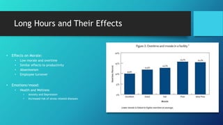 Hours worked and the effects on efficiency | PPT