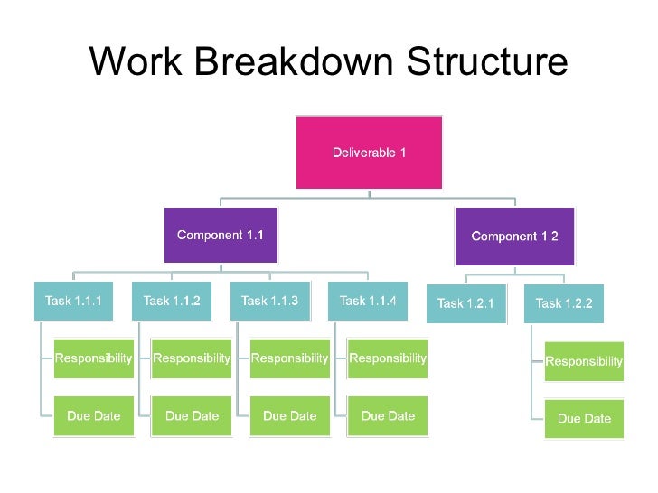 Assessment Project Management in the Real World - Hour Two