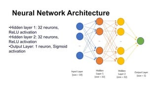 Data Mining Neural Network for House Price Prediction | PPTX