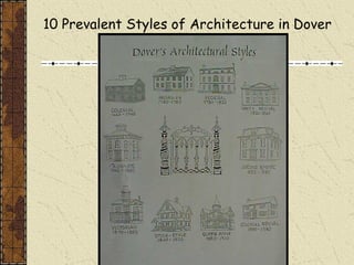 House History Powerpoint Presentation | PPT