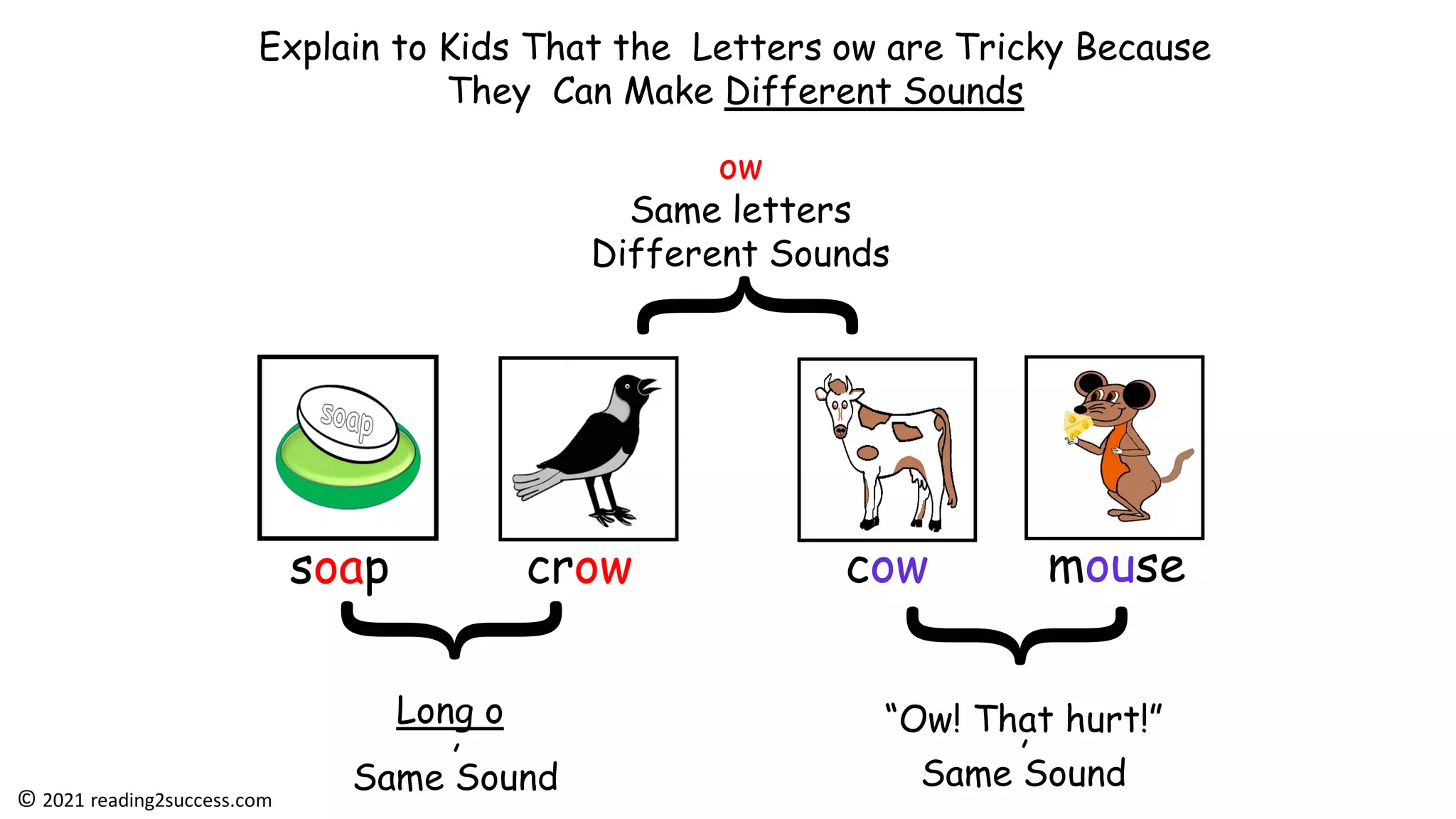 Parents Welcome to #Teaching the Two Sounds of #ow: the Long o and the ...