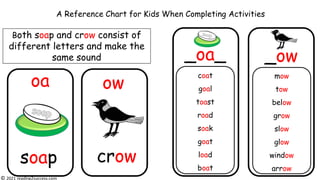 Parents Welcome to #Teaching the Two Sounds of #ow: the Long o and the ...