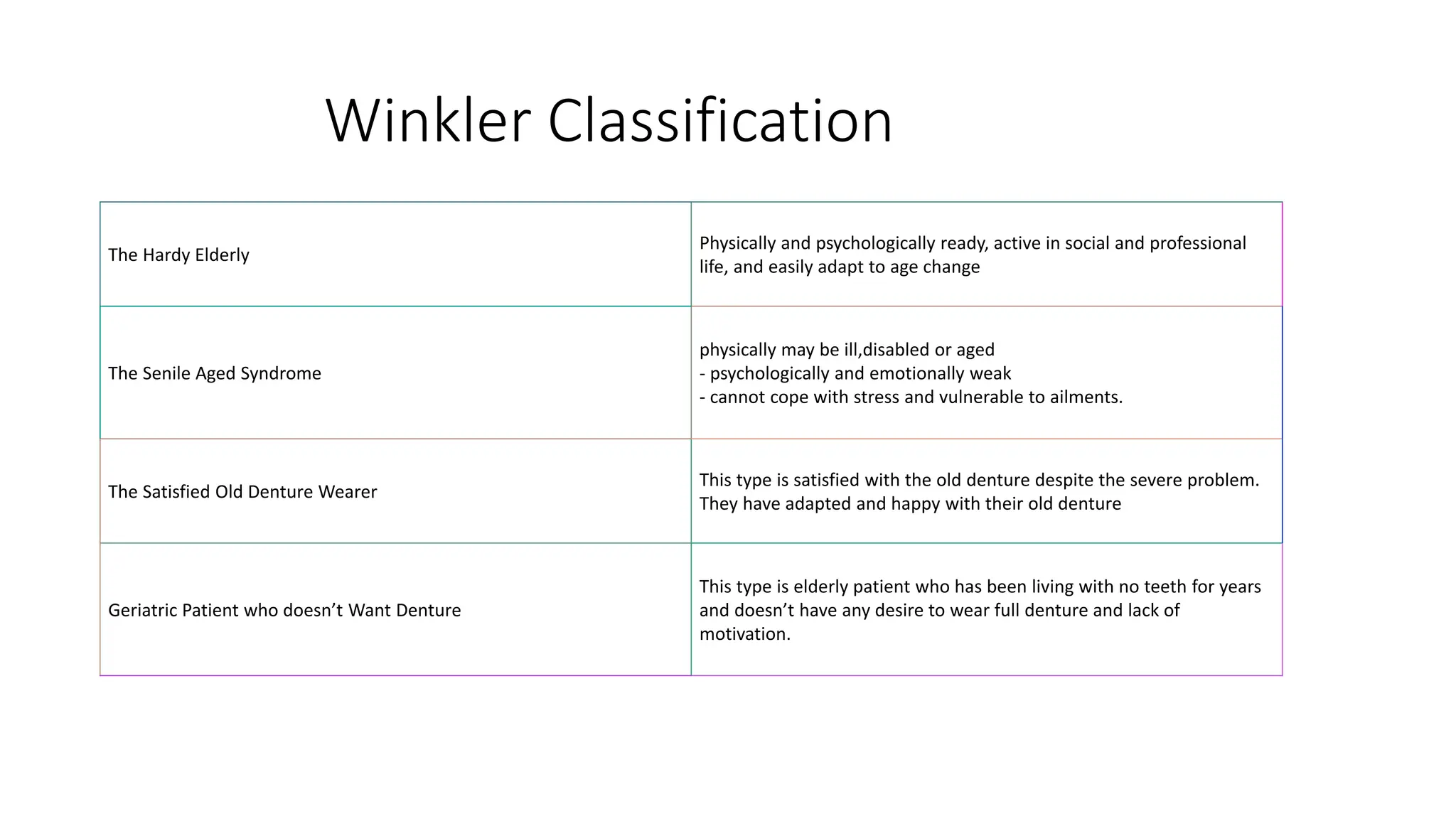 house classification for behavior management of patient.pptx