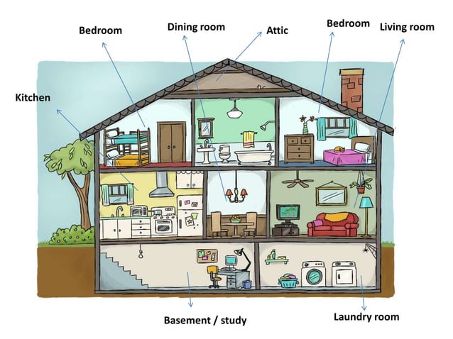 House comparison | PPT