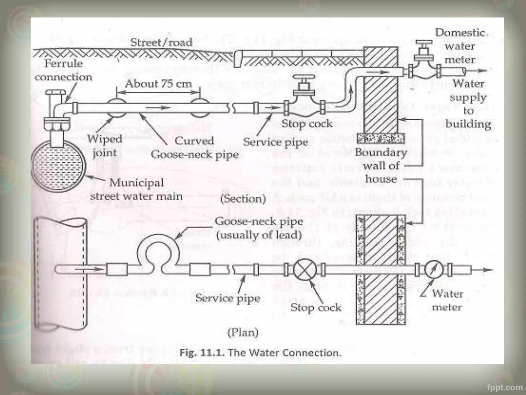 House connection from mains, laying and joints in pipes | PPTX