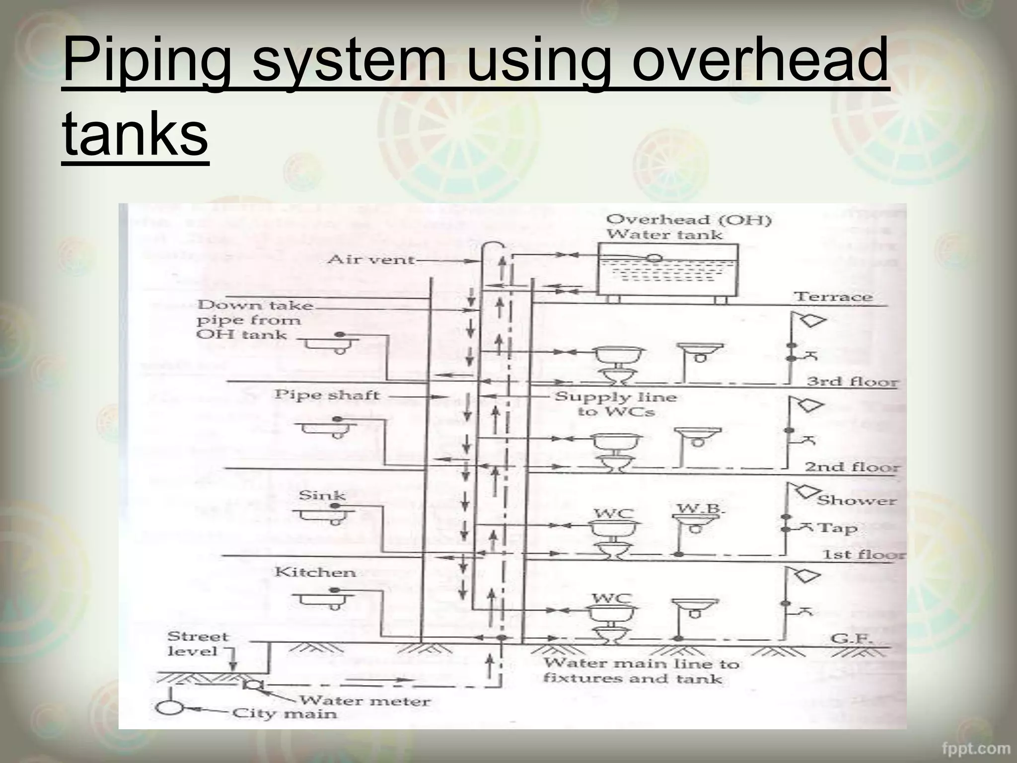House connection from mains, laying and joints in pipes | PPTX