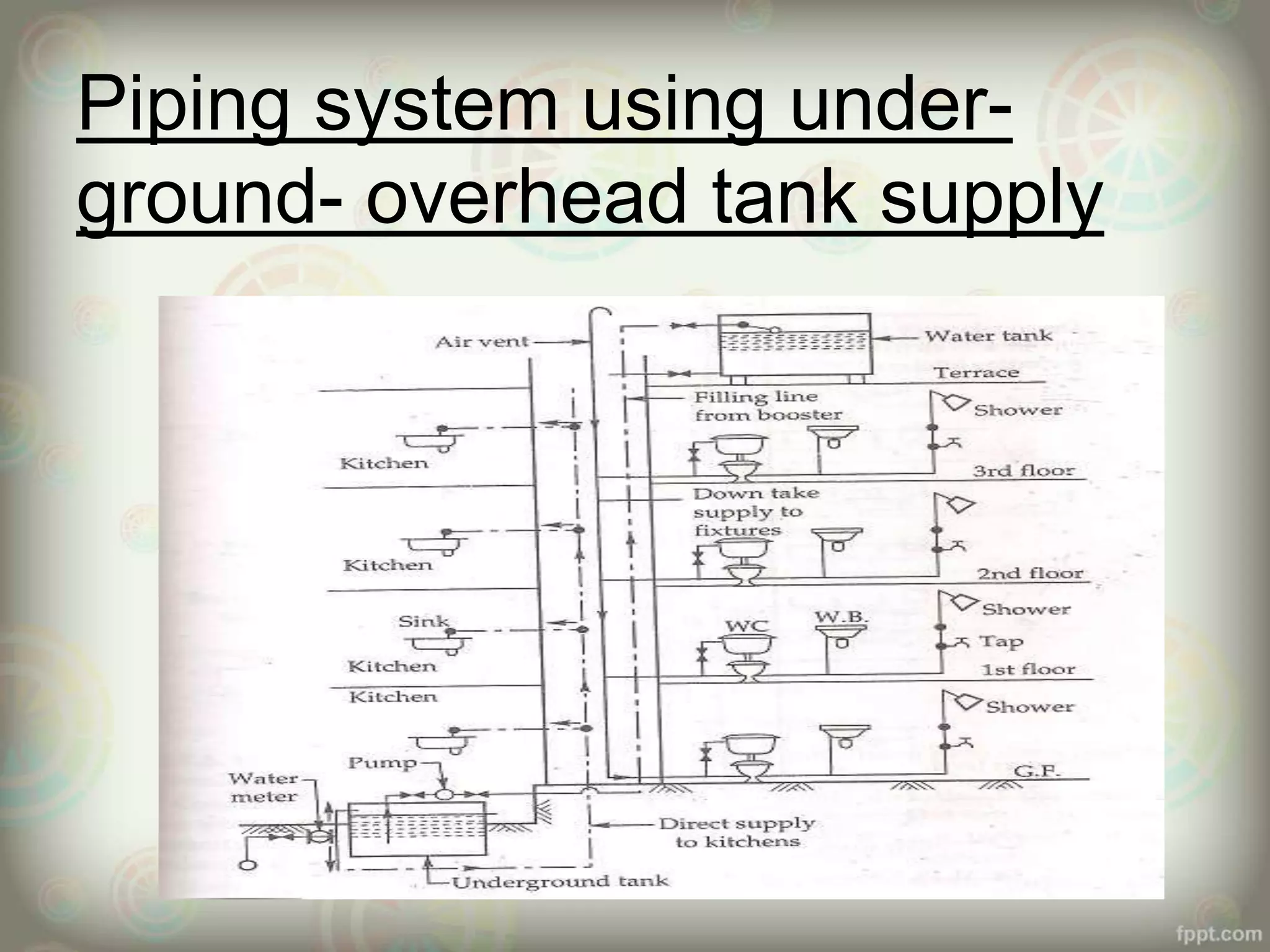 House connection from mains, laying and joints in pipes | PPTX