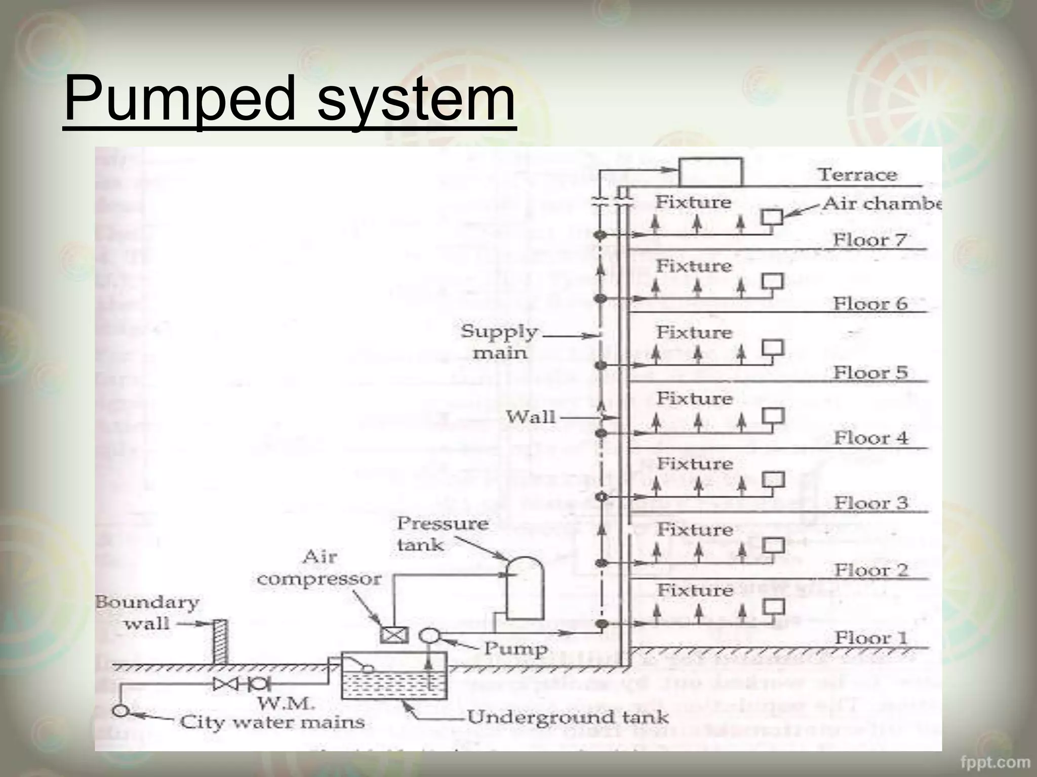 House connection from mains, laying and joints in pipes | PPTX