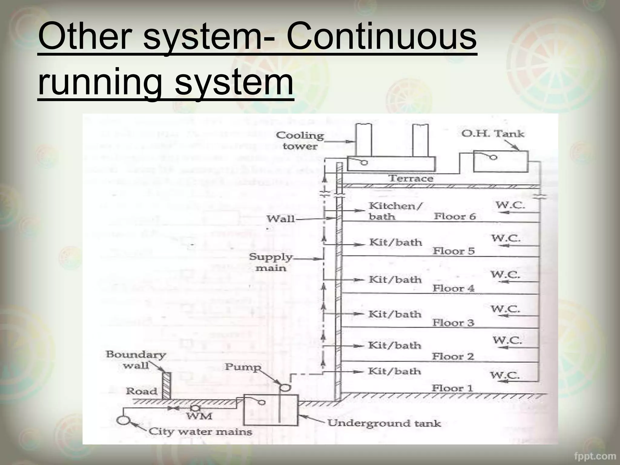 House connection from mains, laying and joints in pipes | PPTX