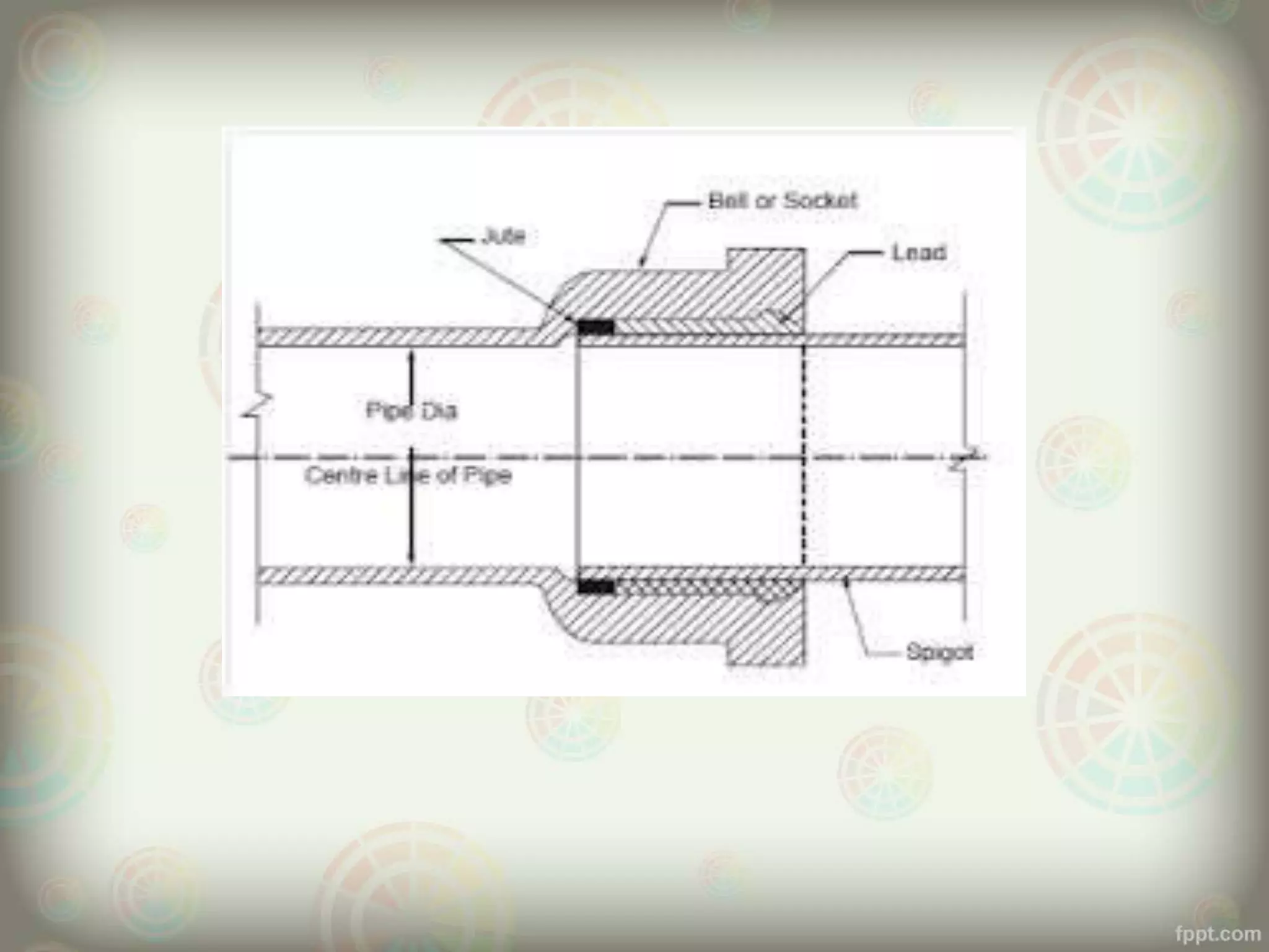 House connection from mains, laying and joints in pipes | PPTX