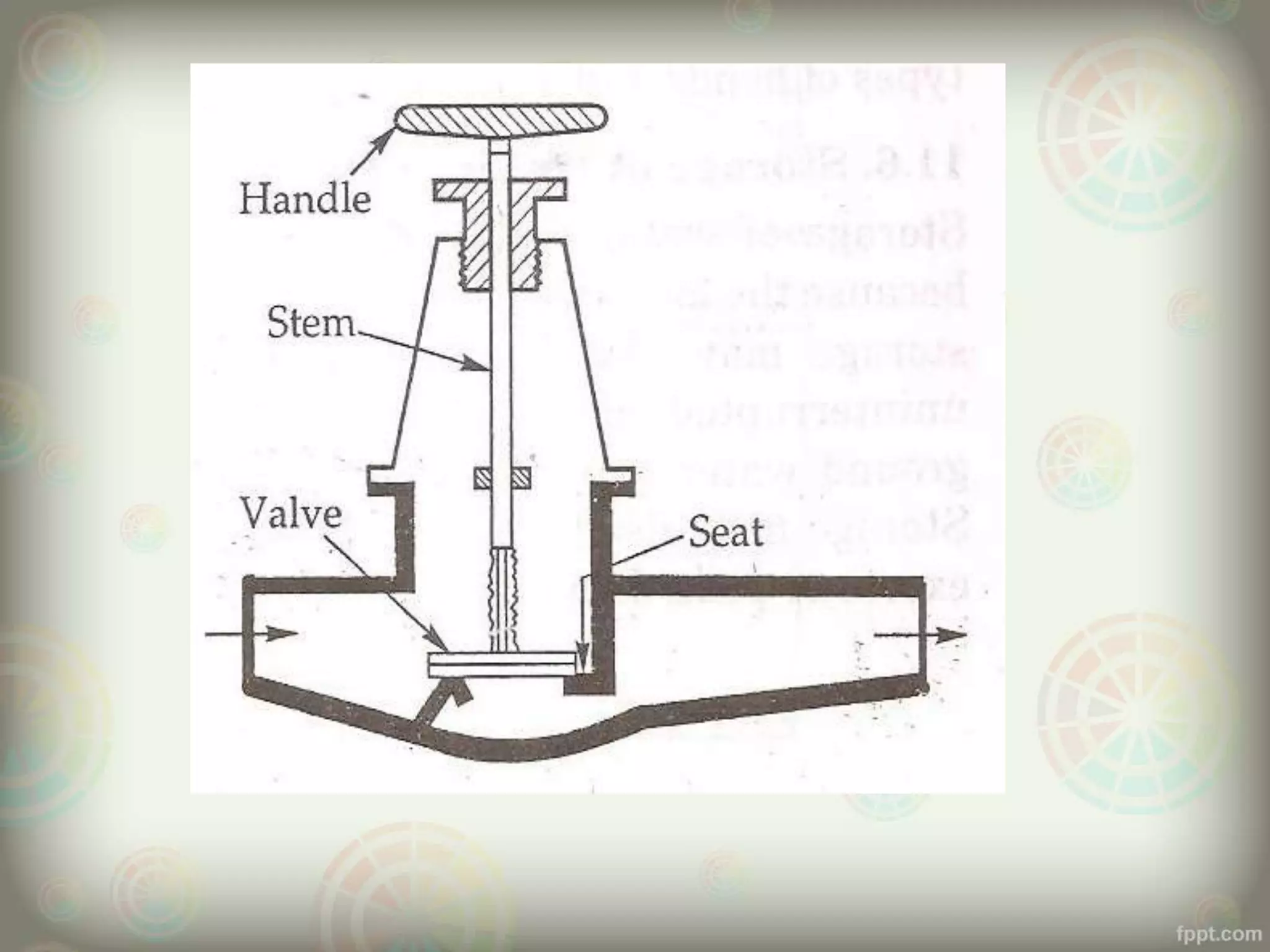 House connection from mains, laying and joints in pipes | PPTX