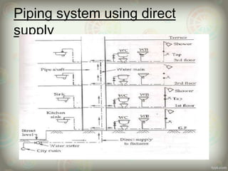 House connection from mains, laying and joints in pipes | PPTX